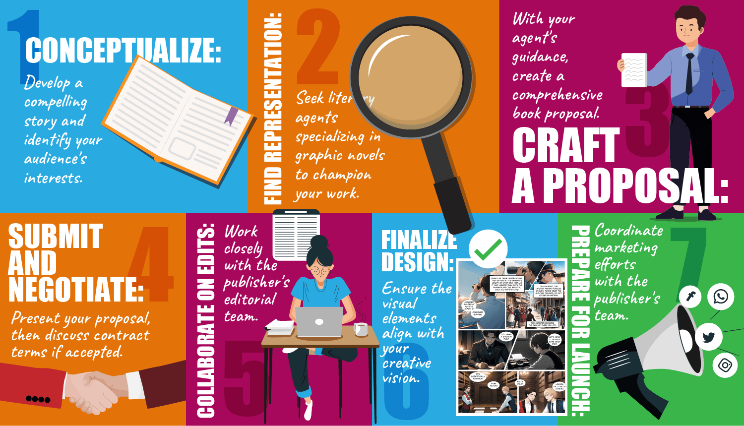 How to Publish a Graphic Novel: A Step-by-Step Guide for Beginners