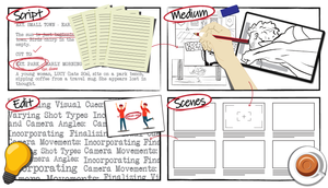 How to Create A Storyboard: A Step-by-Step Guide